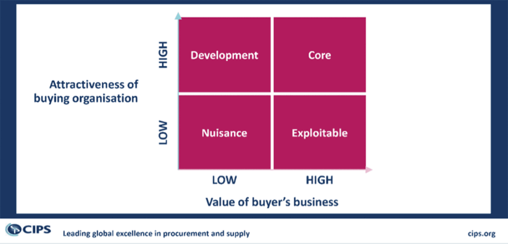 Report from the Cranfield KAM Best Practice Forum 26 September 2019