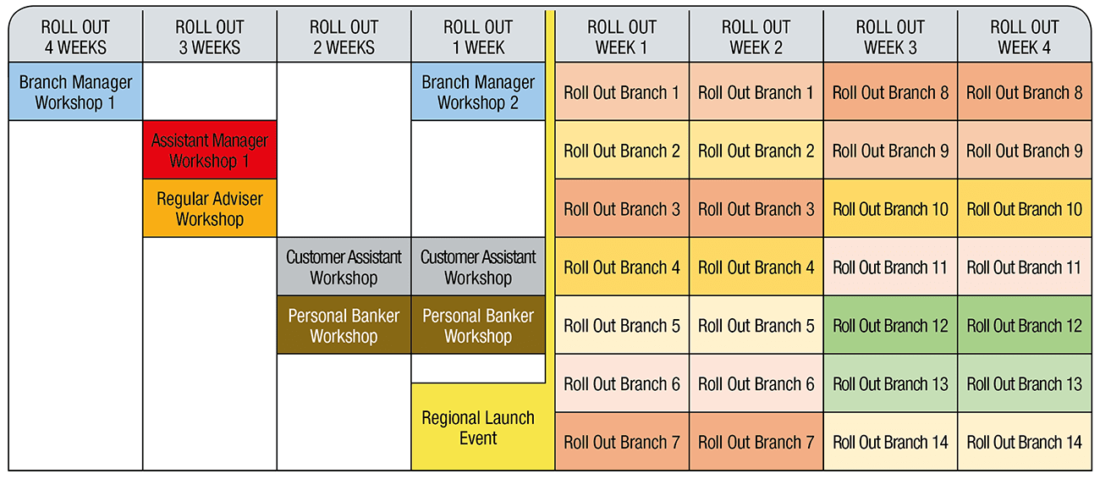 Roll-out schedule managed with military precision - International ...