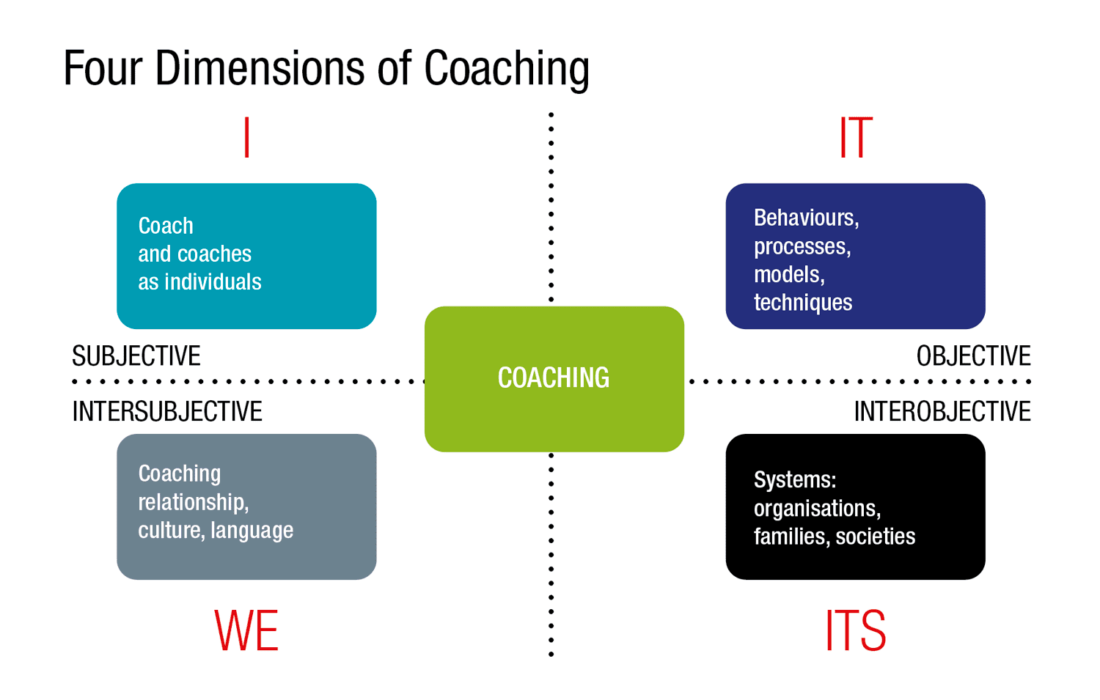 four-dimensions-of-coaching - International Journal Of Sales Transformation