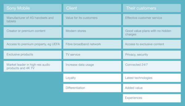 Third-box thinking presented to the client - International Journal Of ...